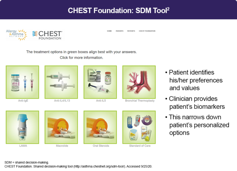 Individualized Care Strategies – Asthma Clinician