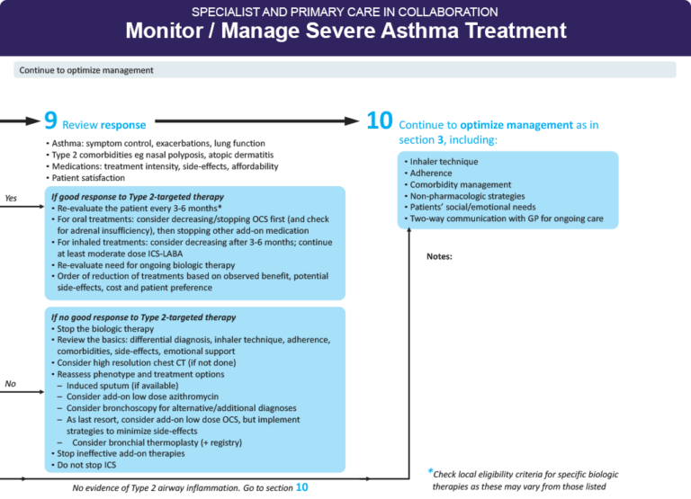 Current Guideline for Asthma – Asthma Clinician