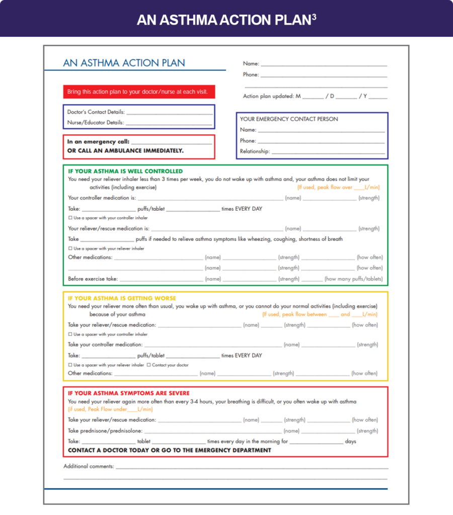 Individualized Care Strategies – Asthma Clinician