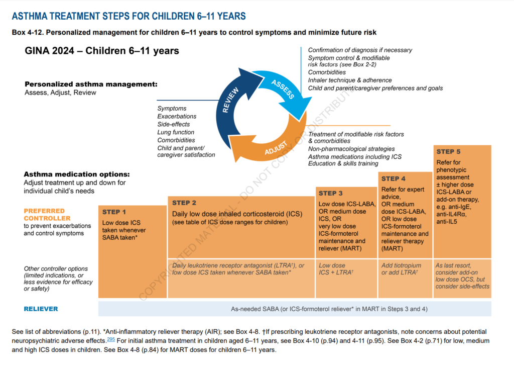Current Guideline for Asthma – Asthma Clinician