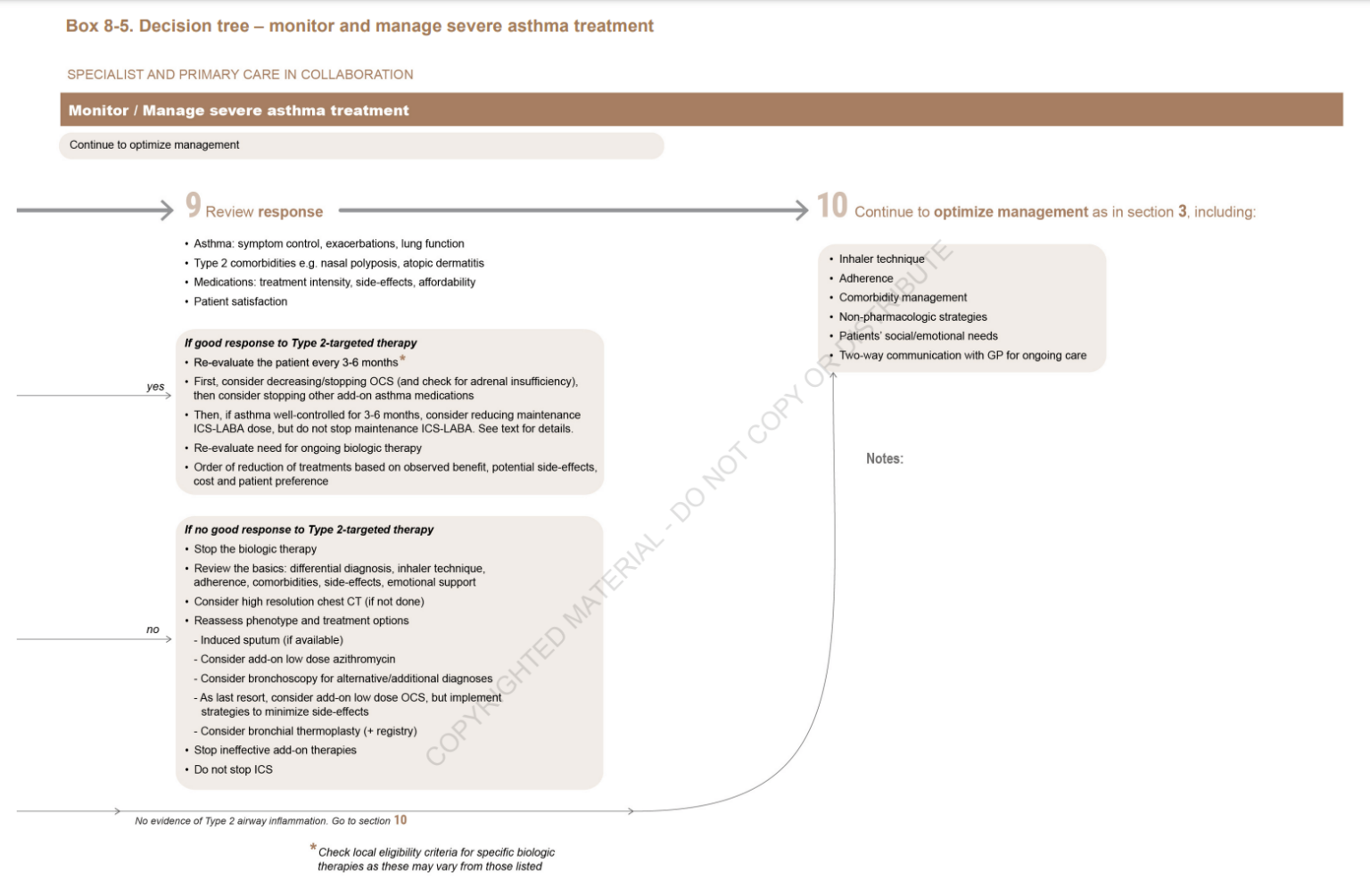 Current Guideline for Asthma – Asthma Clinician