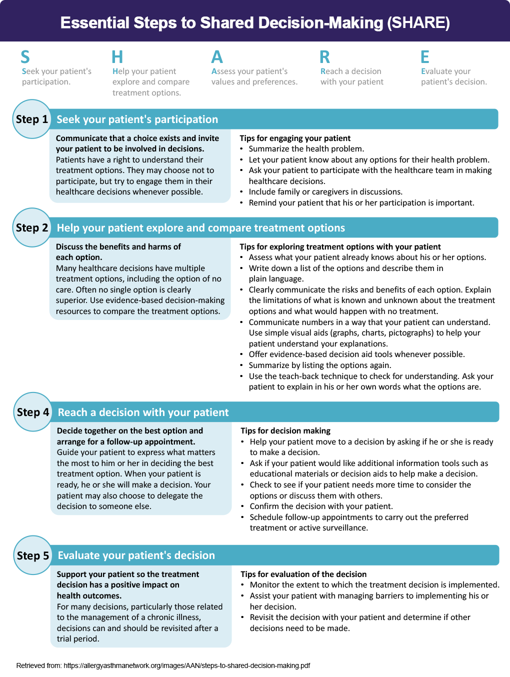 Individualized Care Strategies – Asthma Clinician